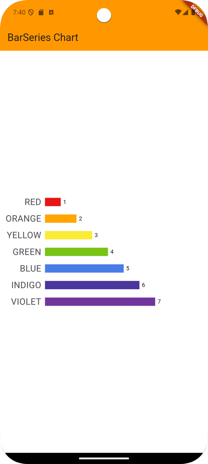 How to Customize Bar Charts in Flutter Using Syncfusion - The Flutter Dev